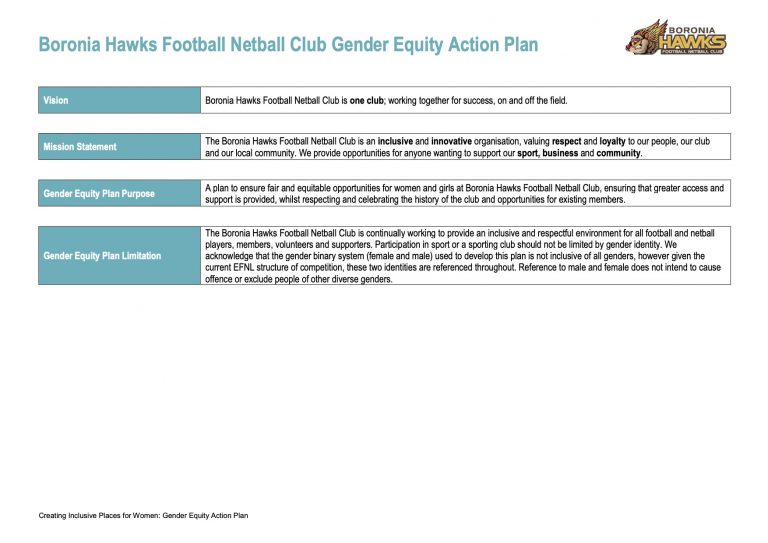 Gender Equity Plan – BORONIA HAWKS FOOTBALL NETBALL CLUB INC.